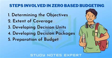 Advantages Disadvantages Of Zero Based Budgeting