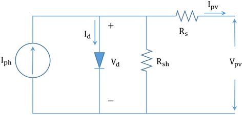 Solar Cell Equivalent Circuit Diagram