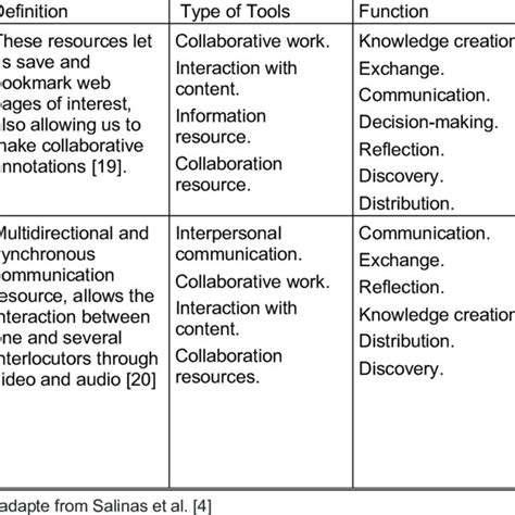 Basic Successive Approximation Model Sam 1 This Model Displays The Download Scientific