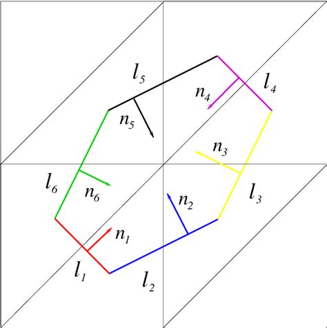 Sketch Of The Vertex Centred Finite Volume Scheme Download Scientific