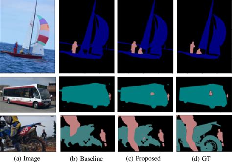 Figure 3 From Enhancing Weakly Supervised Semantic Segmentation Through