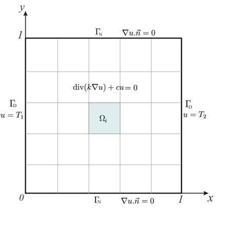 schematic representation of the problem setting and its discretization