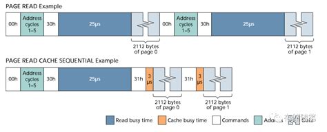 Nand Vpass对读干扰和io性能有什么影响? Csdn博客 Nand Vpass对读干扰和io性能有什么影响? Csdn博客