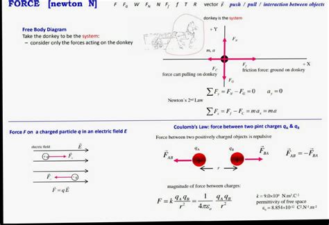 SOLUTION: Physics formula flow chart - Studypool