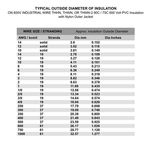Thhn Electrical Wire Size Chart How To Size A Cable Correctly
