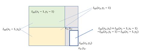 [论文阅读笔记17]mat motion aware multi object tracking motion aware csdn博客