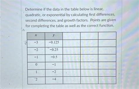 Solved Determine If The Data In The Table Below Is Linear