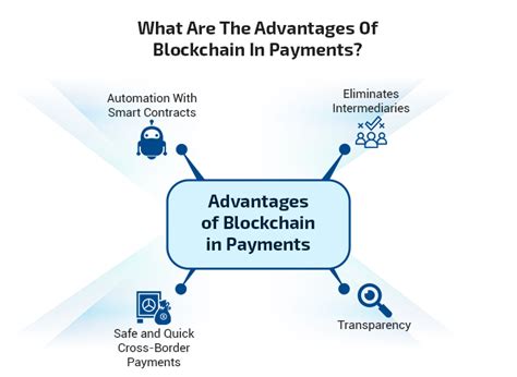 Blockchain In Payments Transforming The Payment Industry