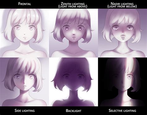 Guide To Drawing Shadows Art Rocket