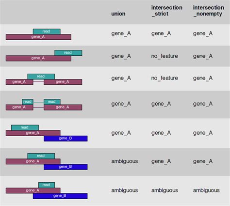 Reference Based RNAseq Data Analysis Long