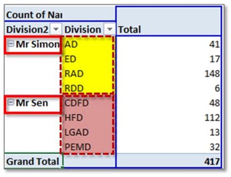 Pivot Table How To Group Numbers Dates Text In Pivot Table In Excel