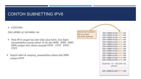 Subnetting Ipv4 Dan Ipv6 Pptx