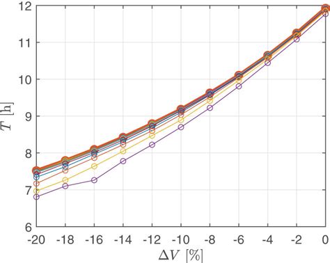 Numerical Simulations Effect Of Varying The Velocity Component Y ˙ 2 Download Scientific