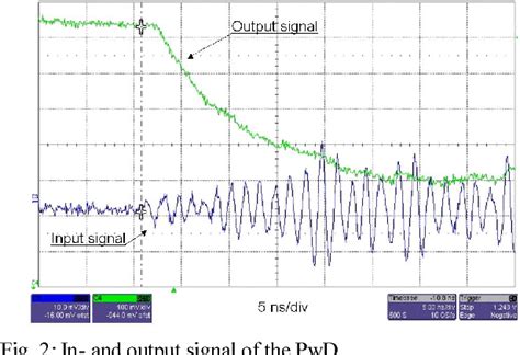 Figure 2 From New Procedures For Partial Discharge Localization In Gas Insulated Switchgears In