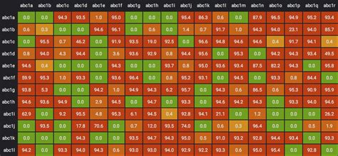 GitHub Dropbox Llama Archive Loss LAtency MAtrix