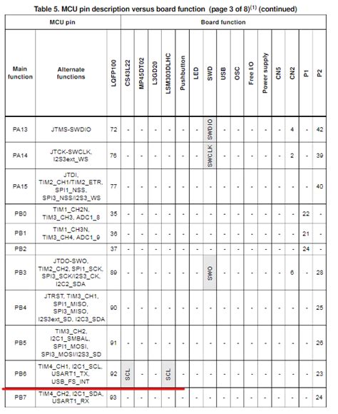 Xcp Timeout Error In Matlab Simulink Discovery Stm Stmicroelectronics Community