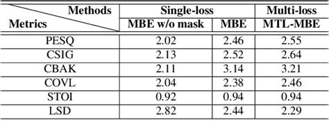 figure 1 from multi task learning for end to end noise robust bandwidth