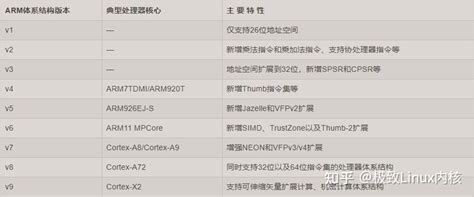 Arm64基础知识：体系结构编程与实践 知乎