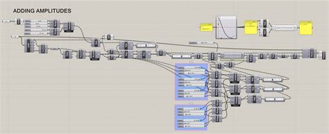 Soft Move Transform But In Grasshopper Grasshopper Mcneel Forum