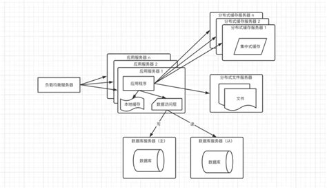 The Development Of App Architecture Jerrysblog