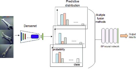 Single Channel Multi Input Model Download Scientific Diagram