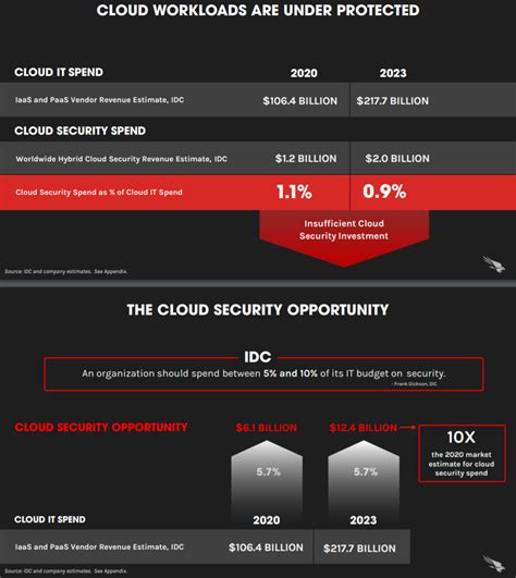 Crowdstrike Ai Driven Cloud Cyber Security