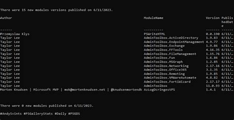powershell gallery prior day statistics 6 11 2023 andysvints