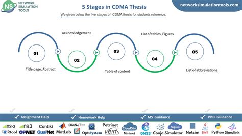 Ppt Code Division Multiple Access Thesis Research Help Powerpoint Presentation Id10858471