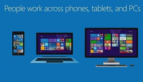Implementing Adaptive Ui Design Principles For Different Screen Sizes