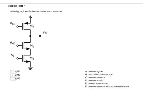 Solved QUESTION In The Figure Identify The Function Of Chegg Com
