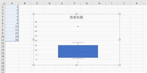 Excel统计函数——box And Whisker Plot 箱形图 知乎