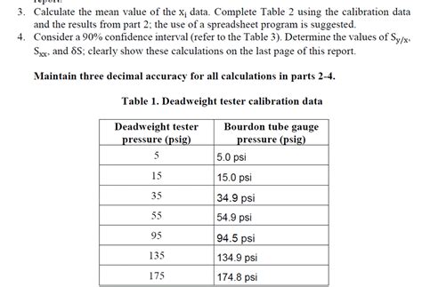 Get Answer Calculate The Mean Value Of The X Data Complete Table Using Transtutors