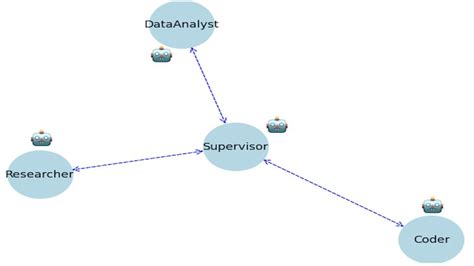 Hafiz Ali Ahmed On Linkedin Langgraph Ai Visualization Datascience Collaboration Innovation