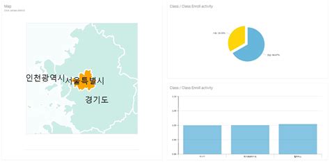 Javascript 스프링에서 한국지도 데이터 시각화 메모 블로그
