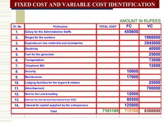 Cost Theories Mm Aagac PPT