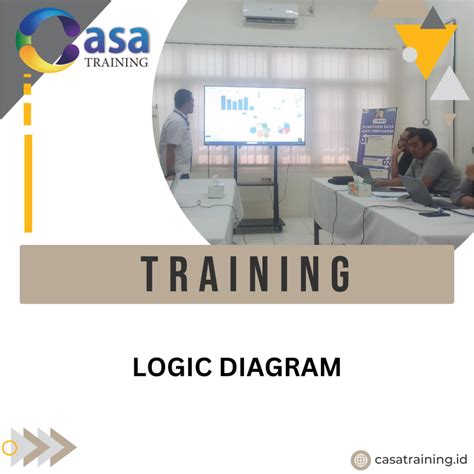 Training Logic Diagram
