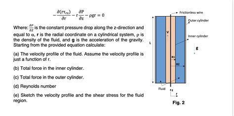Solved A Newtonian Fluid Of Constant Viscosity μ Is