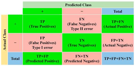 defect recognition in ballastless track structures based on distributed