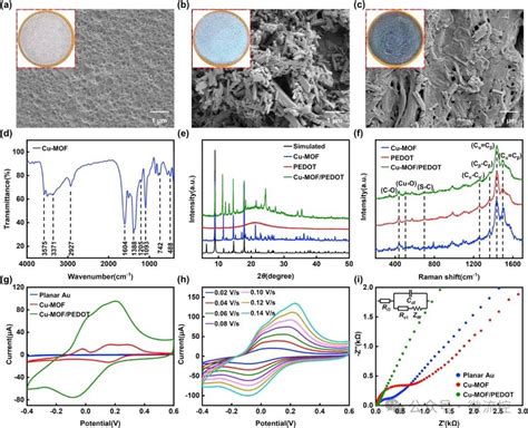 基于cu Mof Pedot的柔性生物传感器，实现汗液抗坏血酸实时监测 电化学 材料 性能