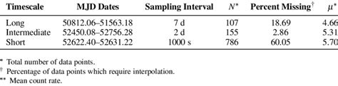 Sampling Parameters For 3c 120 Data Download Table