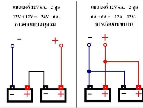 วิธีการ จำหน่ายอะไหล่รถแบตเตอรี่เด็ก รับซ่อม แปลง โมดิฟาย
