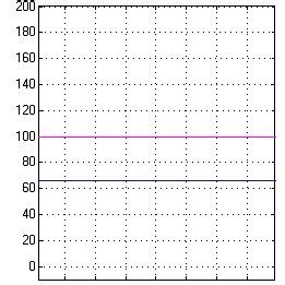 Output Voltage Waveforms Of Different Duty Cycle Download Scientific Diagram