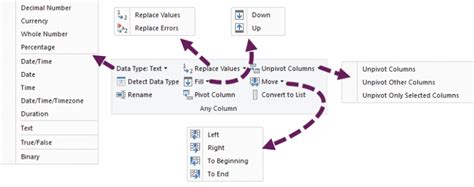 Common Power Query Transformations 50 Powerful Transformations Explained