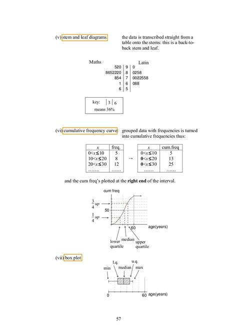 Maths Revision Notes Igcse Artofit