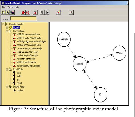 Figure 3 From Modeling State Based Devs Models In Cd Semantic Scholar
