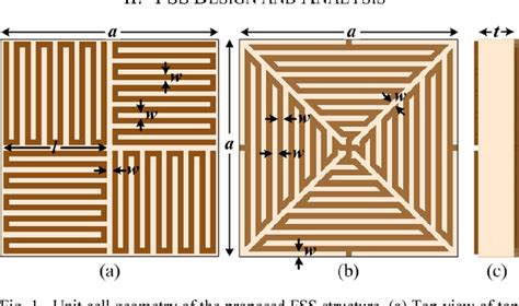 Figure 1 From A Polarization Insensitive Miniaturized Element Frequency
