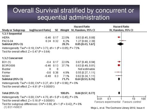 Ppt Trastuzumab Plus Chemotherapy The Gold Standard For Her2