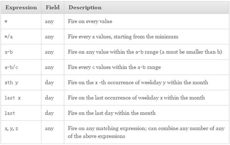 Python定时任务框架apschedulerpython Apscheduler 获取所有任务 Csdn博客