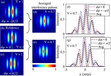 Figure 1 From Probing Topological Charge Of Discrete Vortices Semantic Scholar