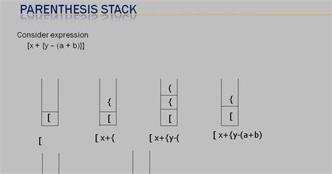 Programming Parenthesis Stack